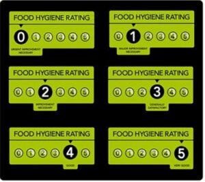Food Hygiene Rates ‘Scores on the Doors’ are now mandatory in Northern ...